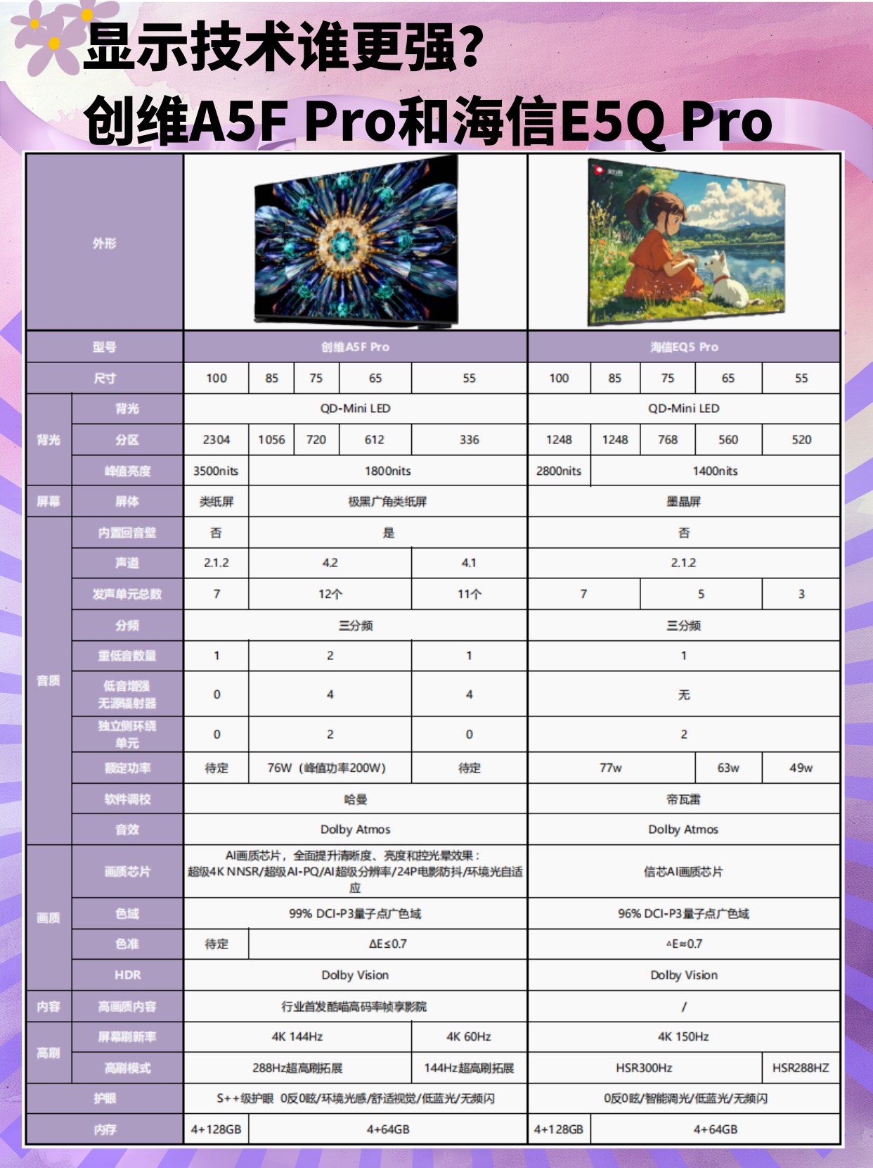 创维A5F Pro和海信E5Q Pro谁的显示技术更强，画面更震撼？看完这篇就懂了！ - 知乎