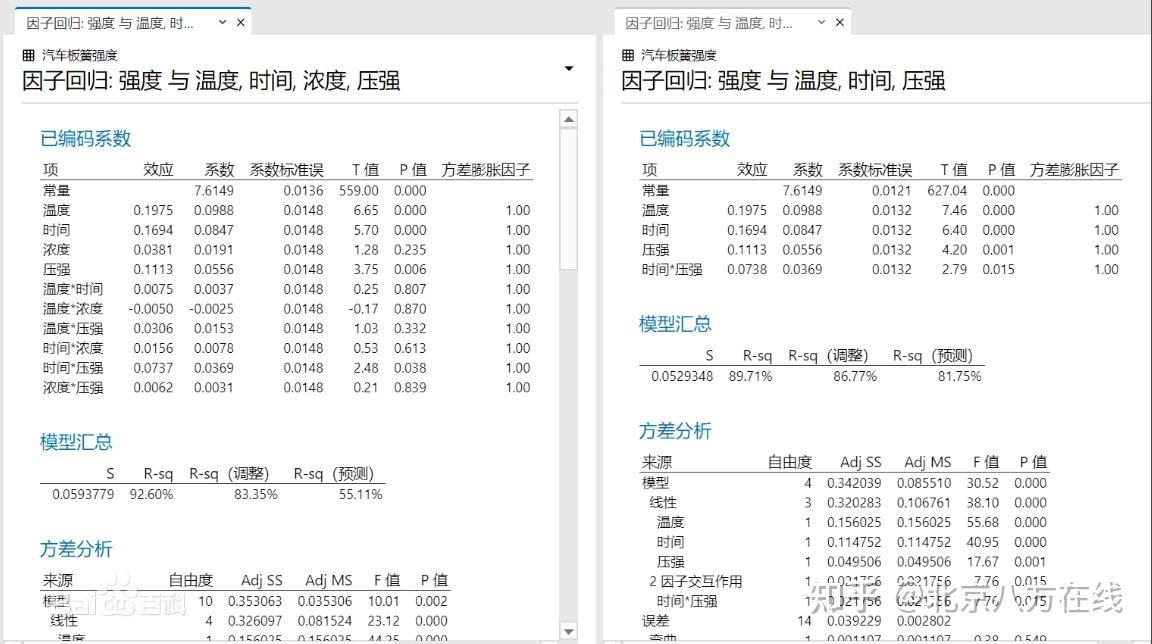 Minitab-软件介绍 - 知乎