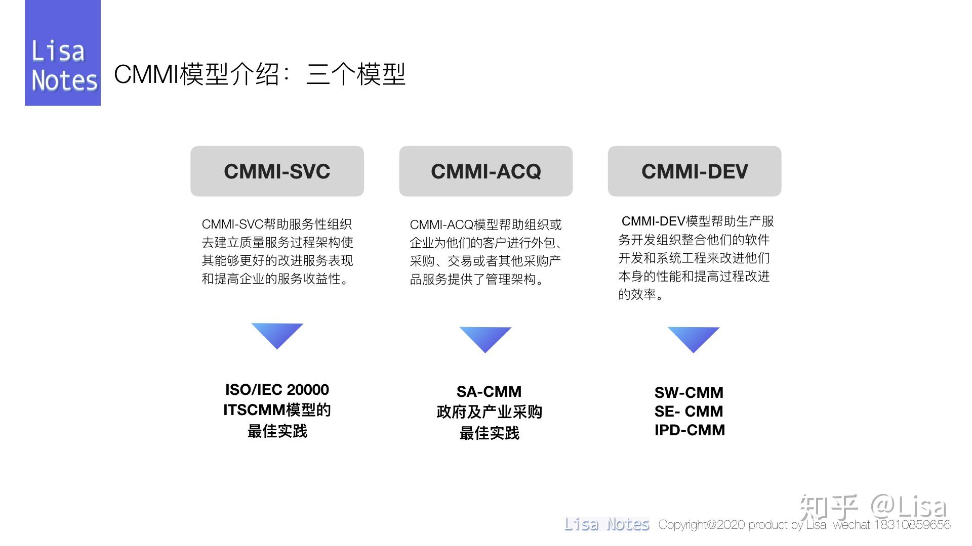 CMMI体系介绍 - 知乎