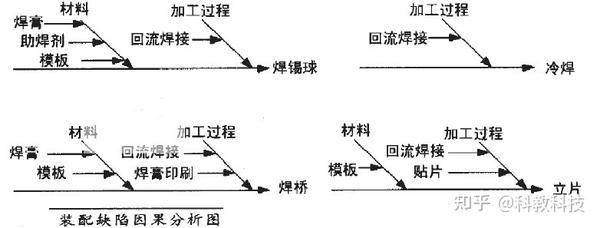 过程失效模式及后果分析(Process Failure Mode and Effects Analysis,简称PFMEA) - 知乎