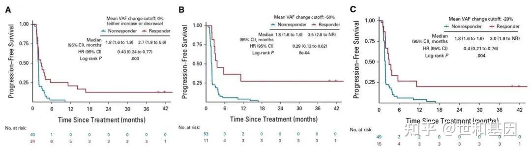 携手全球顶尖癌症中心：Tumor-naïve ctDNA监测识别免疫治疗获益人群 - 知乎