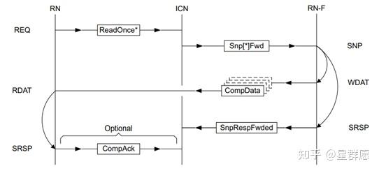 CHI.transaction.transaction structure - 知乎