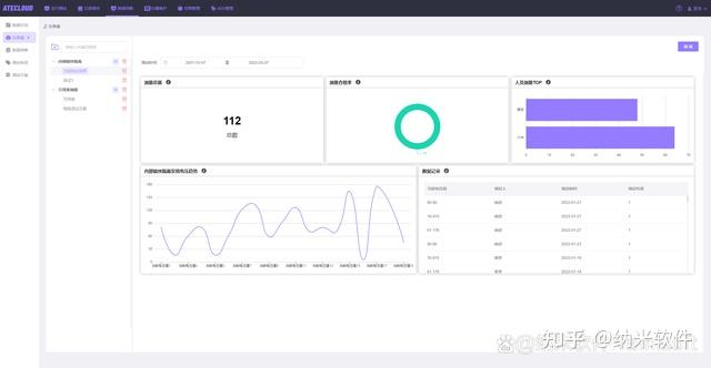 ATECLOUD智能云测试平台，中国人自己的“LABVIEW”-测试测量软件 - 知乎