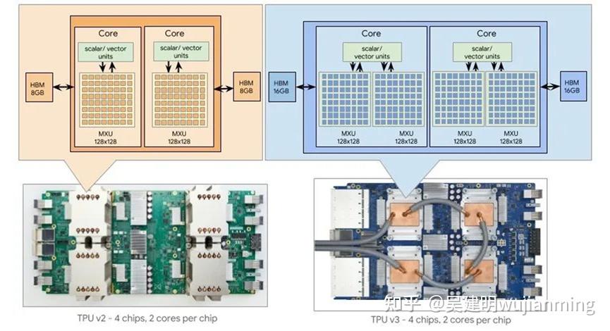 TPU原理技术与xPU - 知乎
