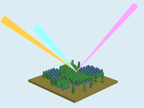 激光和频（SFG）的原理是什么呢？