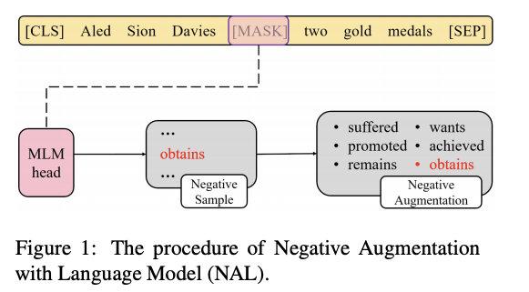 SemEval-2021 Task 4 基于MLM的负样本增强技术。 - 知乎