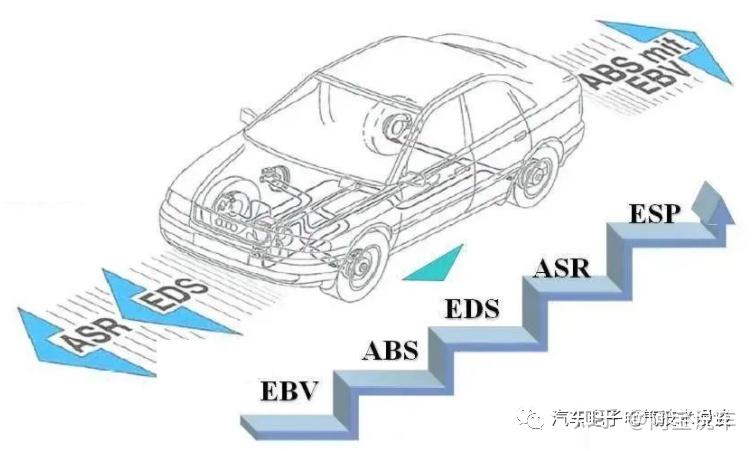汽车电子稳定控制系统（ESP） - 知乎