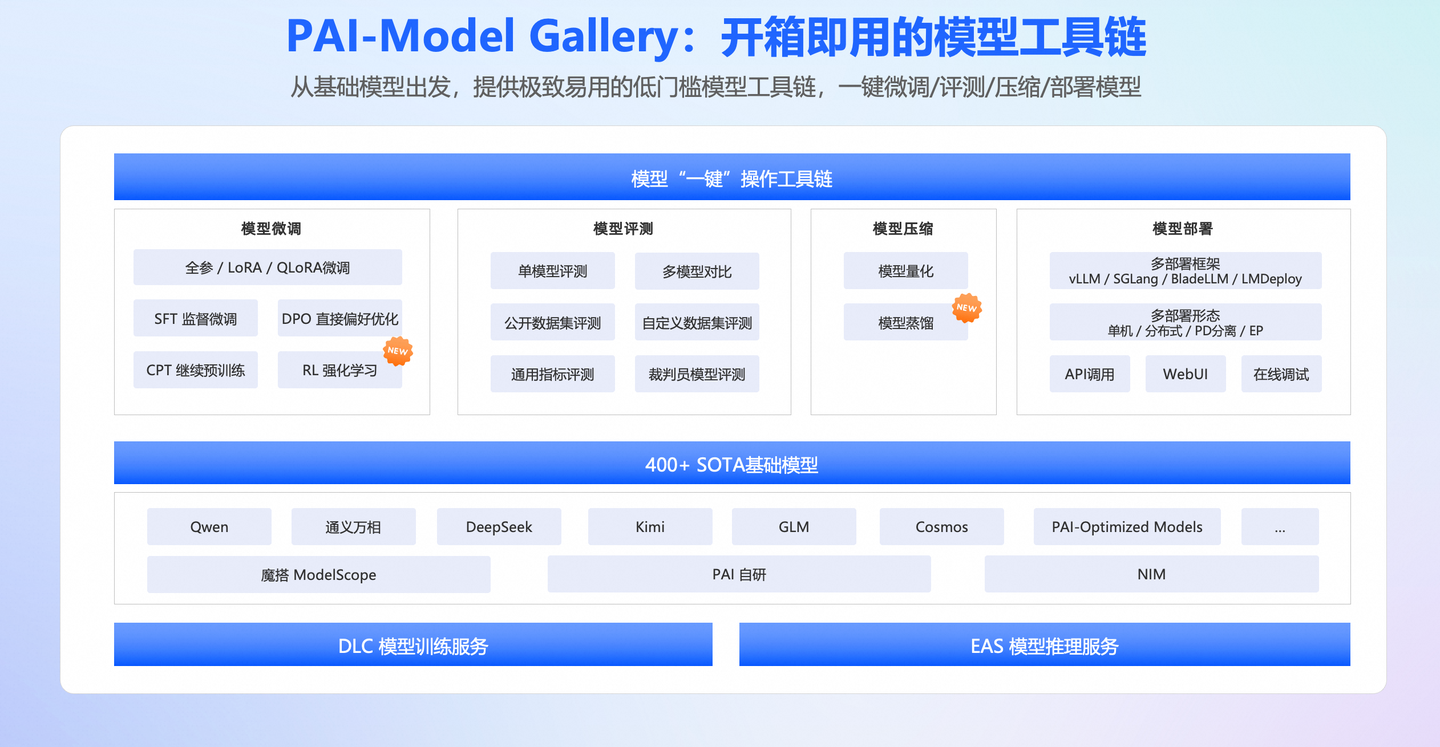 【新模型速递】PAI-Model Gallery云上一键部署Qwen3-Next系列模型 - 知乎