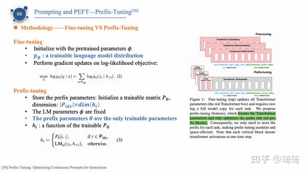 大模型Parameter-Efficient Fine-Tuning(PEFT)——参数高效微调方法技术总览（系列3） - 知乎