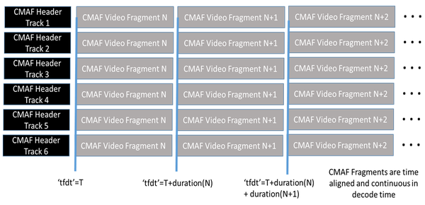 技术解码 | CMAF技术解码及实践 - 知乎