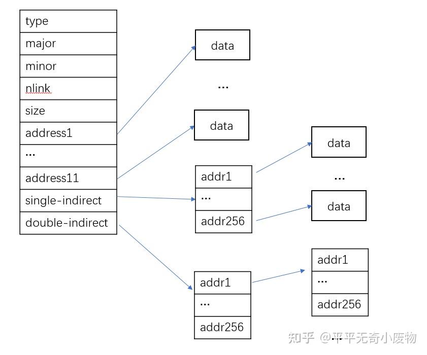 MIT 6.S081 lab9: File System - 知乎