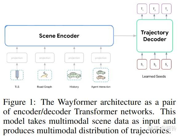 【精读】UniAD: Planning-oriented Autonomous Driving 论文及代码 - 知乎