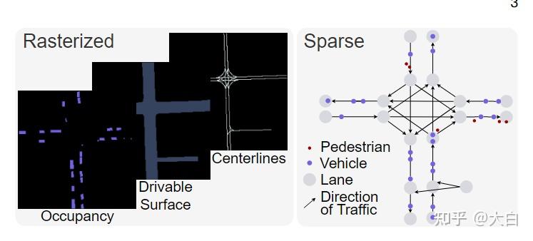 Prediction-Planning-E2E (一) - 知乎