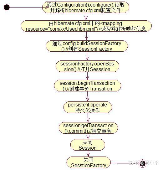 （全网最全Java框架总结）SSH、SSM、Springboot - 知乎