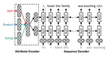 从文本生成看Seq2Seq模型 - 知乎