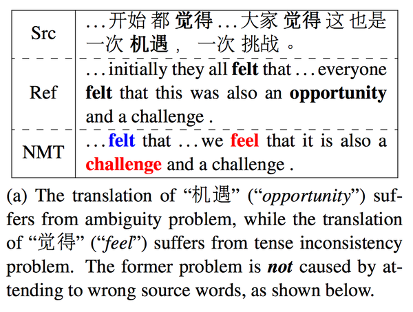 Learning To Remember Translation History With A Continuous Cache learning-to-remember-translation-history-with-a-continuous-cache