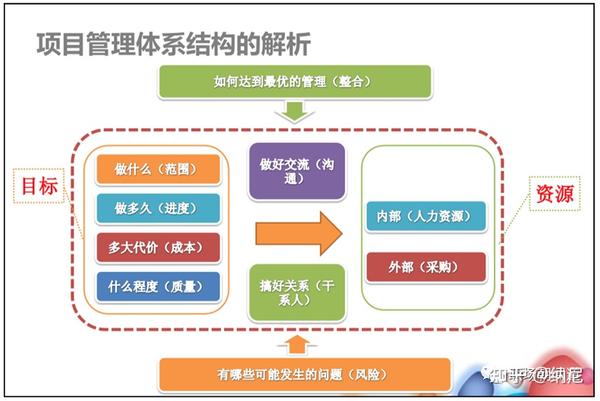 VDA6.3审核-P2条款 - 知乎