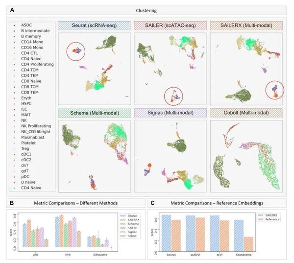 Nucl Acids Res | 多模态单细胞数据的综合分析 - 知乎