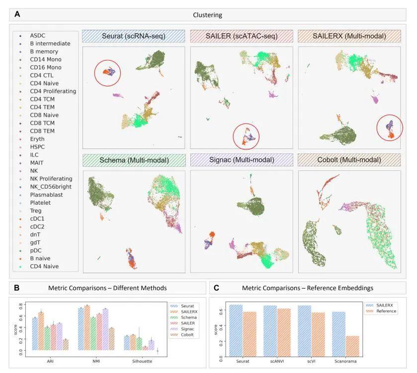 Nucl Acids Res | 多模态单细胞数据的综合分析 - 知乎