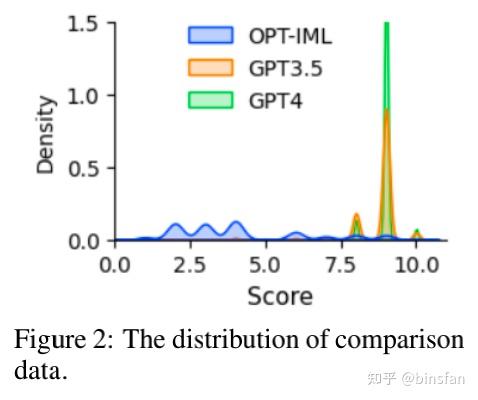INSTRUCTION TUNING WITH GPT-4 使用GPT-4进行指令调整 - 知乎
