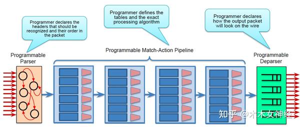 P4-16编程基础 - 知乎