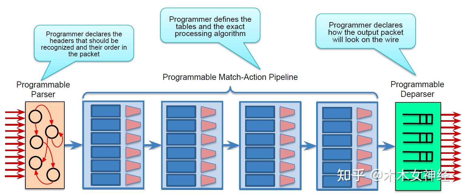 P4-16编程基础 - 知乎