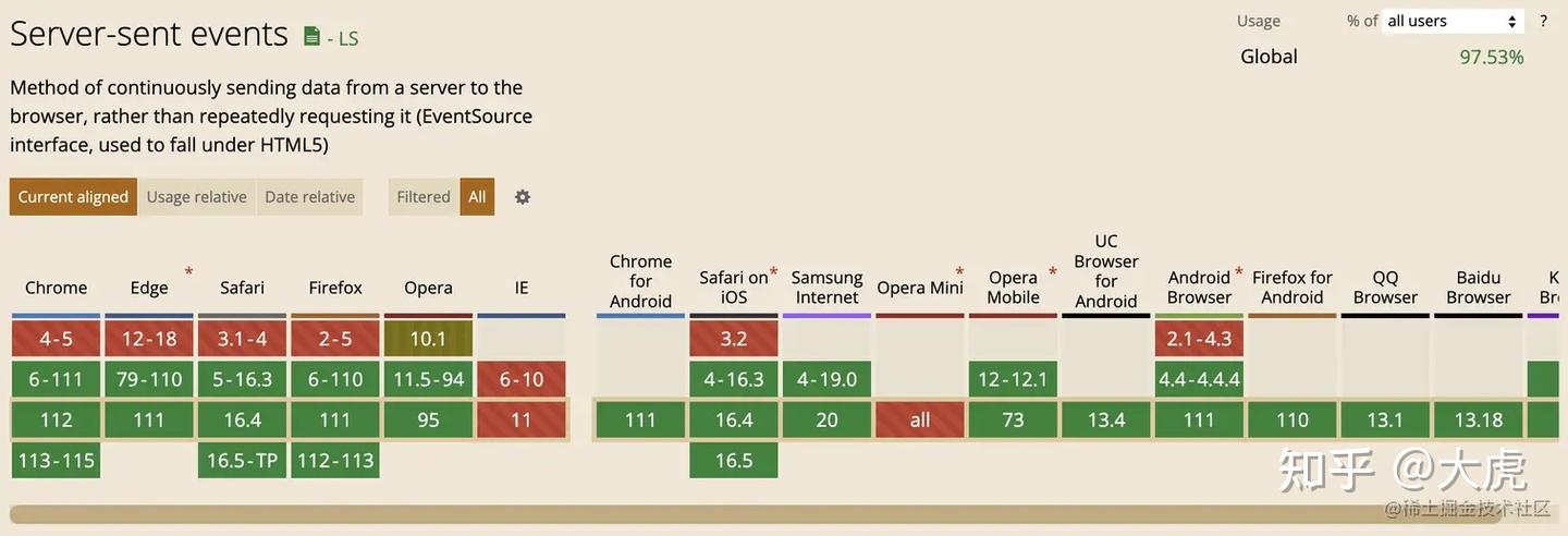 模拟ChatGPT流式数据——SSE最佳实践（附可运行案例） - 知乎