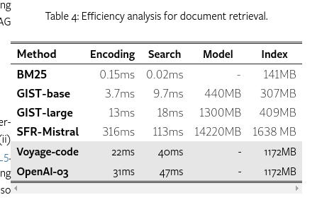 CodeRAG-Bench：RAG遇到了Coder，哪个模型在RAG的加持下最会写代码？ - 知乎