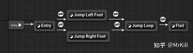 游戏引擎应用-Unreal Engine的Advanced Locomotion System分析 - 知乎