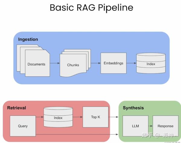 高级RAG(五)：TruLens 评估-扩大和加速LLM应用程序评估 - 知乎