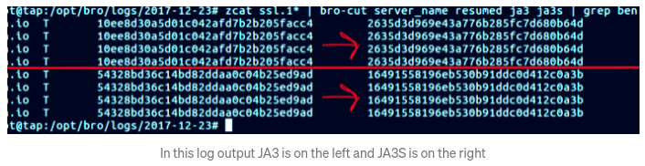 外刊双语：使用JA3和JA3S进行TLS指纹识别