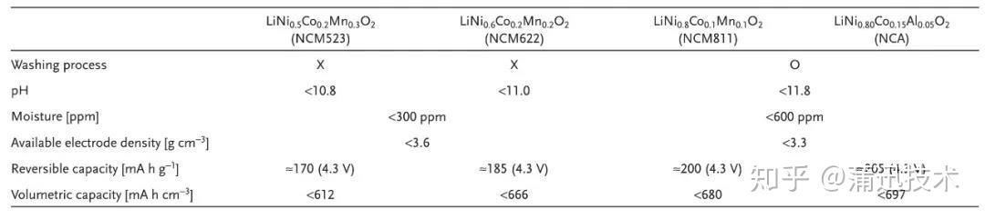 磷酸铁锂电池和三元锂电池热稳定性对比|蒲迅技术 - 知乎