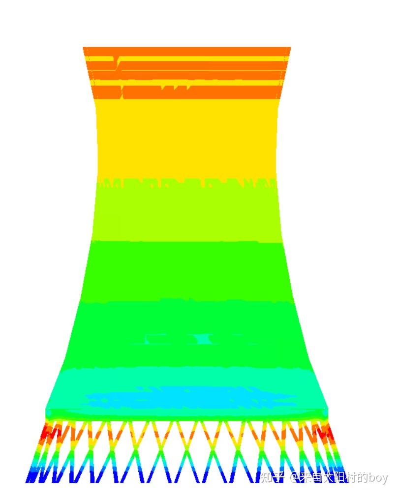 ls-prepost自学基本操作 - 知乎