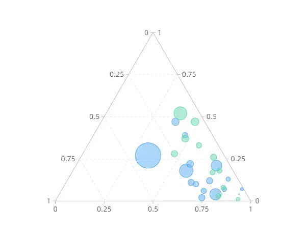 数据的分布情况该用哪些图表？看这篇就够了 - 知乎