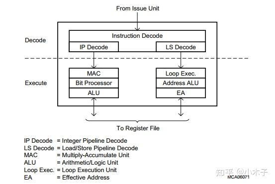 英飞凌Tricore内核学习笔记 - 知乎