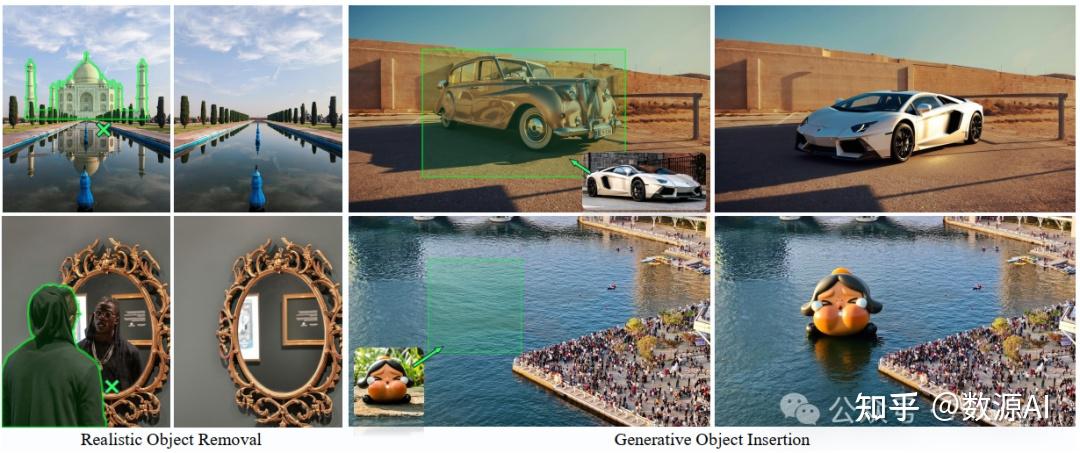 罗切斯特大学提出OmniPaint：突破性图像编辑框架，实现高精度对象移除与无缝插入！ - 知乎