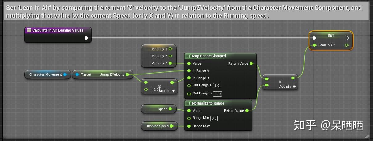 UE4 Advanced Locomotion System V3中的动画表现设计 - 知乎