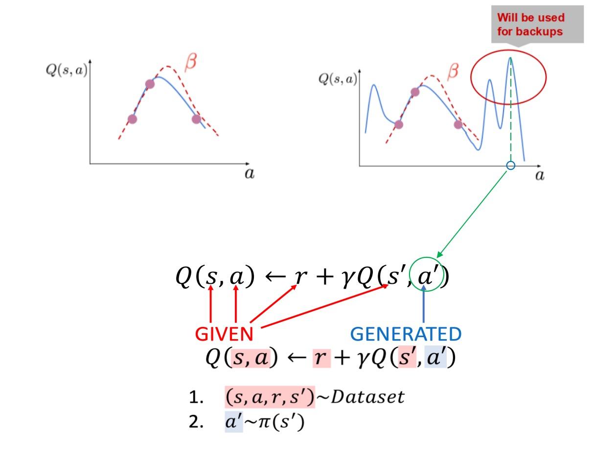 Offline-RL（离线强化学习）介绍 - 知乎
