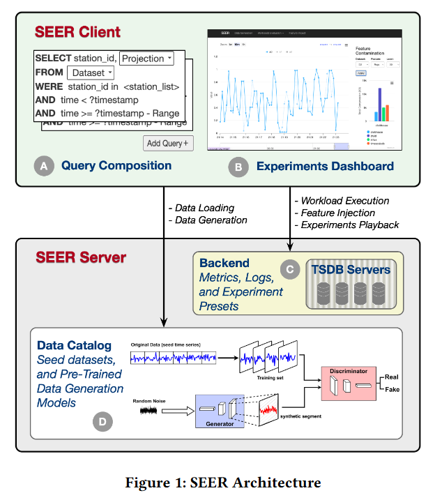 VLDB 2024 | 时间序列（Time Series）论文总结 - 知乎