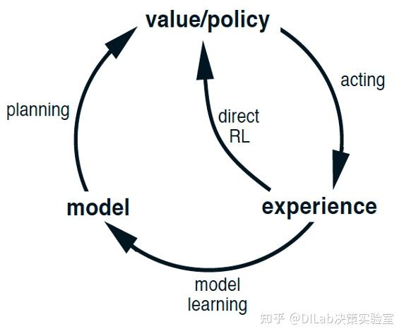 MCTS + RL 前沿进展（6）：浅析 MCTS 算法原理演进史 - 知乎