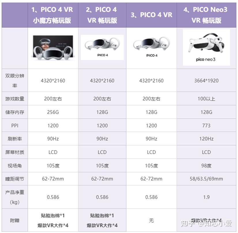 picovr怎么样？pico vr和爱奇艺哪个好？2024年PICO 4、PICO Neo3VR一体机推荐
