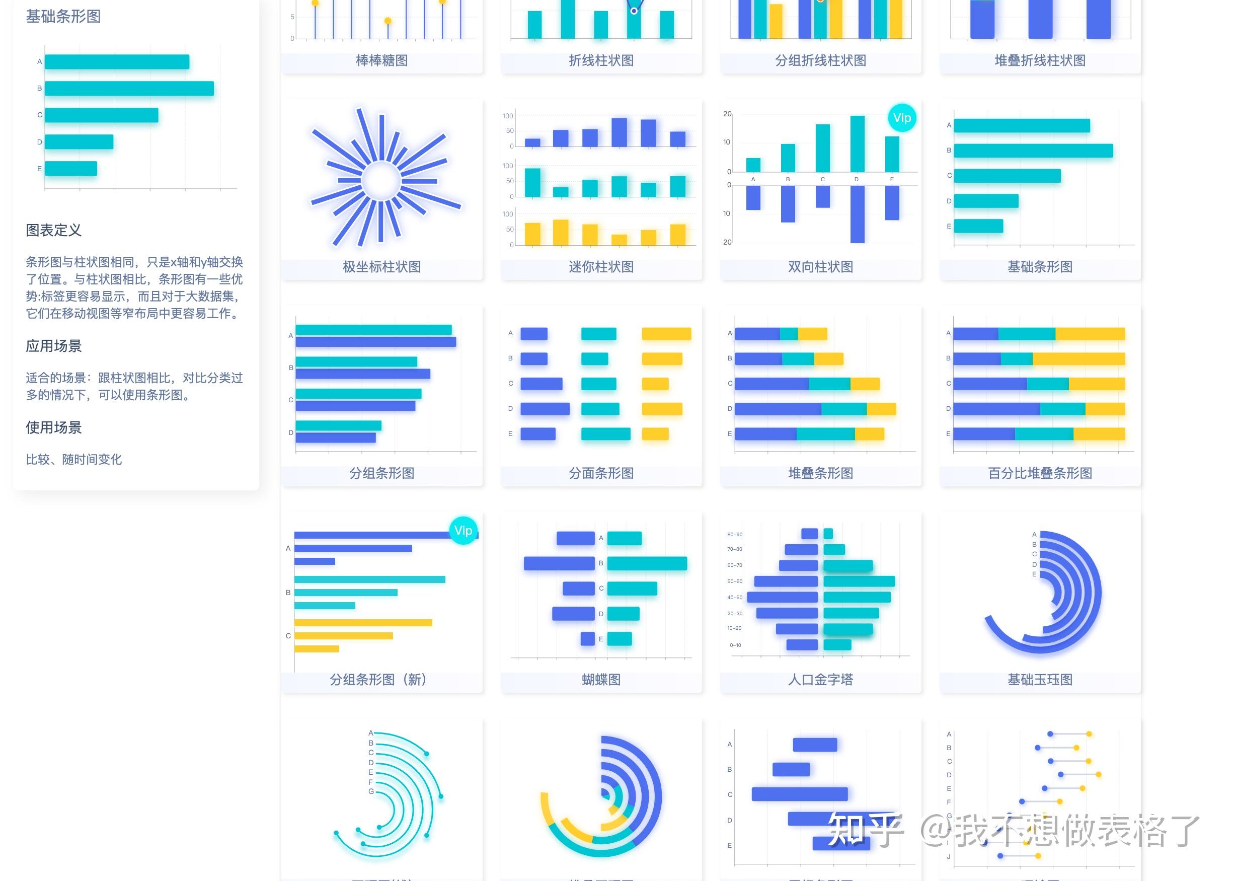 柱状图怎么使用比较好？ - 知乎