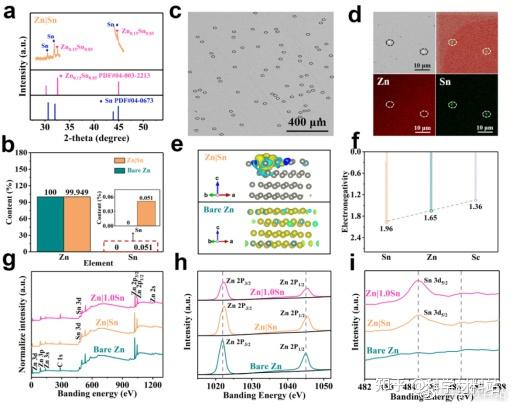 中南大学梁叔全教授、方国赵教授，吉林大学郎兴友教授EnSM：均匀第二相优化锌基体结构构建稳定可逆锌负极 - 知乎