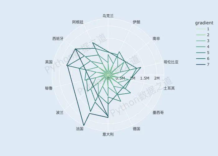 Plotly Express 详细使用指南，20组案例从入门到进阶 - 知乎