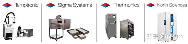 上海伯东美国 inTEST Temtronic 热流仪公司介绍 - 知乎