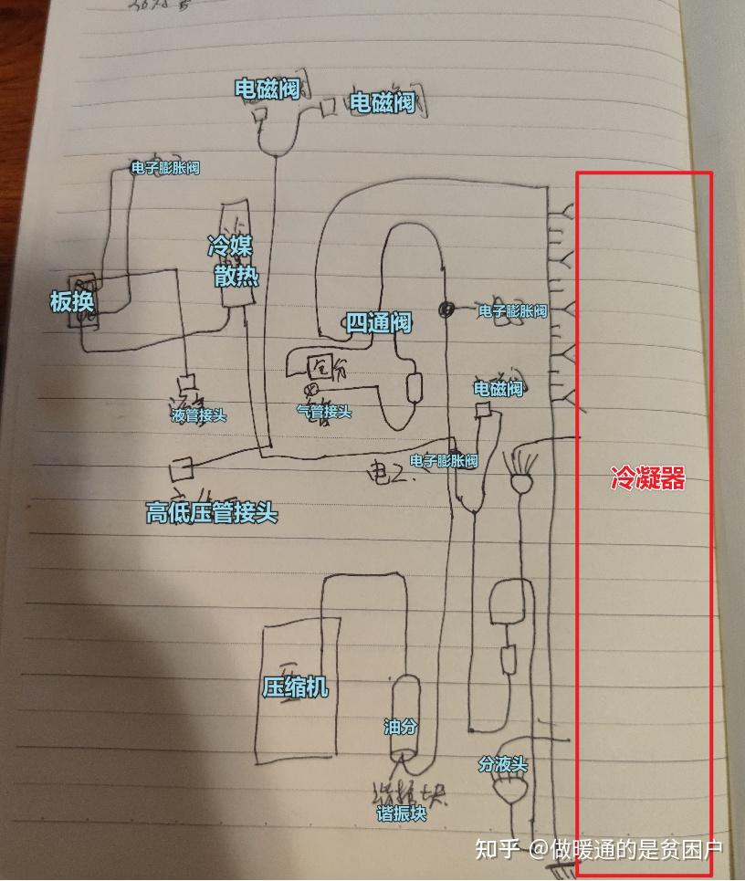 真金不怕火炼Part.2——COLMO 别墅机型拆机评测之国产性能机的崛起？ - 知乎