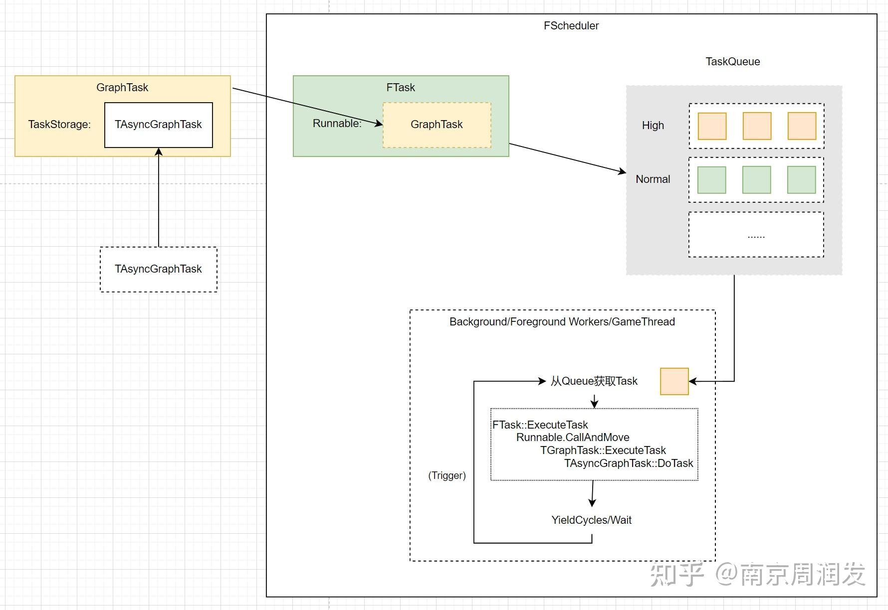 UE5多线程（三）TaskGraph - 知乎