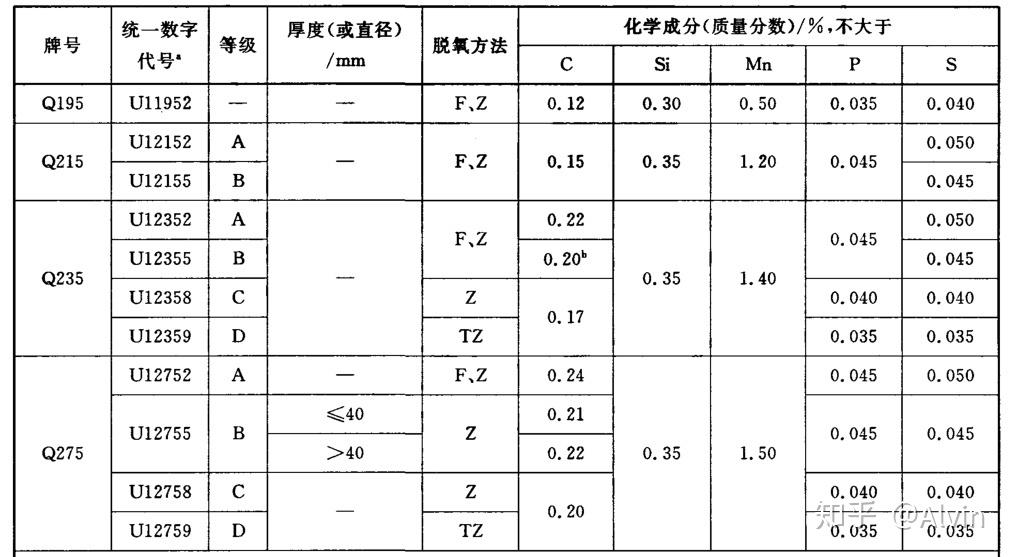 金属材料应用之Q235钢 - 知乎