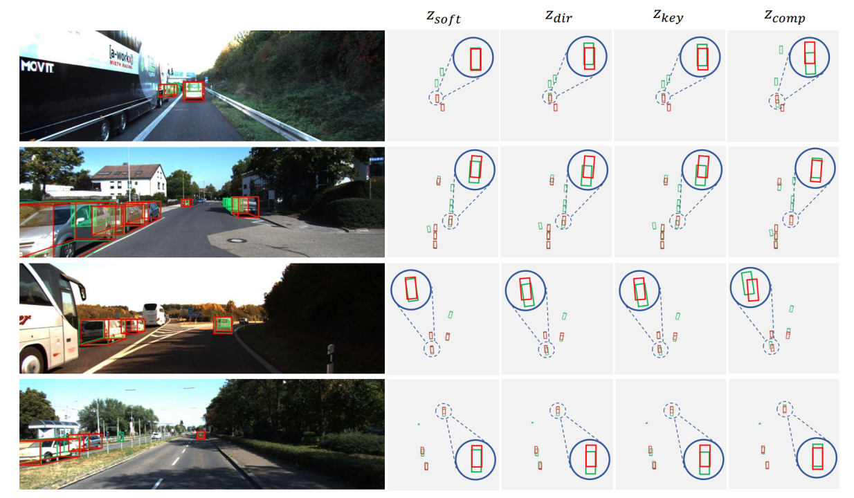 【3d目标检测】monocd Monocular 3d Object Detection With Complementary Depths