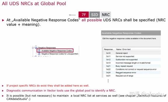 【图解CDD】利用CANdelaStudio编辑诊断描述CDD文件带你入门到精通 - 知乎